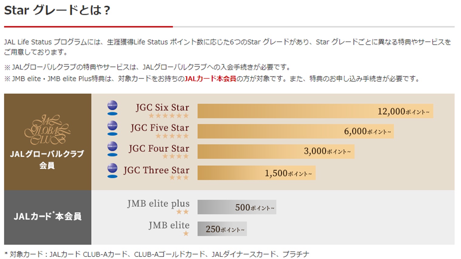 【解説】JAL Life Status プログラムのStarグレードとは？6種のグレード別特典紹介 – マイルとミニマリスト