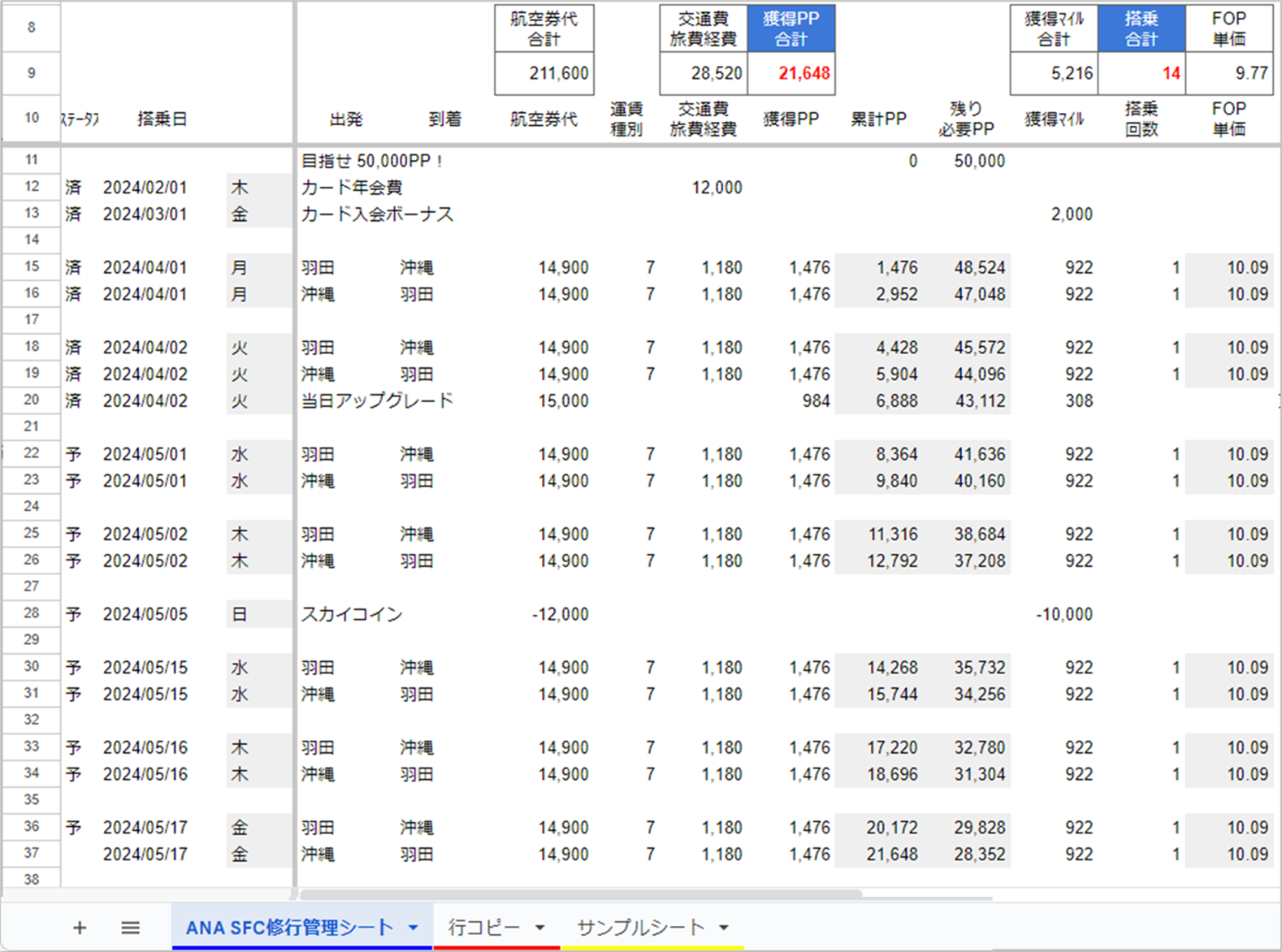 【2024年】ANA SFC修行管理スプレッドシート(Excel)でPP・費用の実績/予定管理をしてみよう！【無料配布中】 – マイルとミニマリスト
